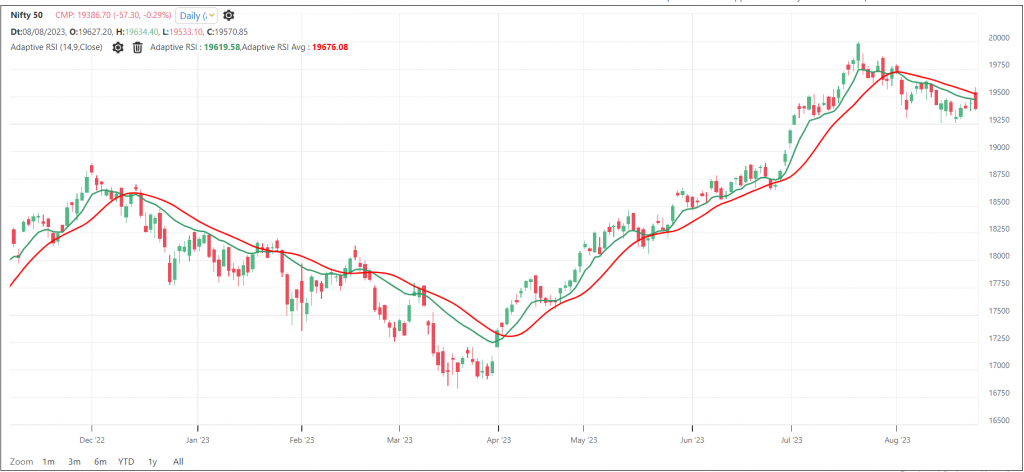 Candlestick Trading Strategies | Definedge Securities