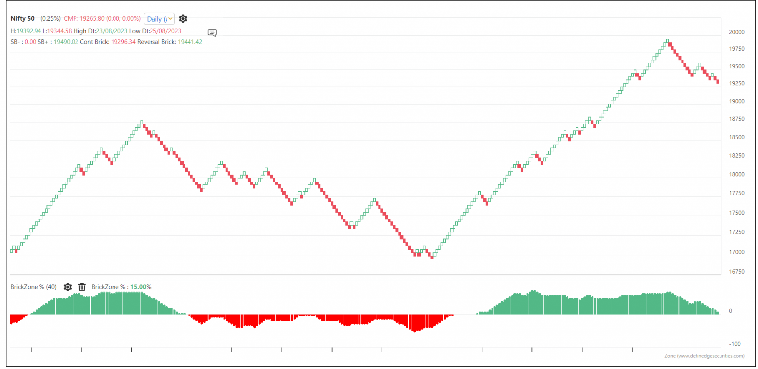 Blog - Trading Strategies