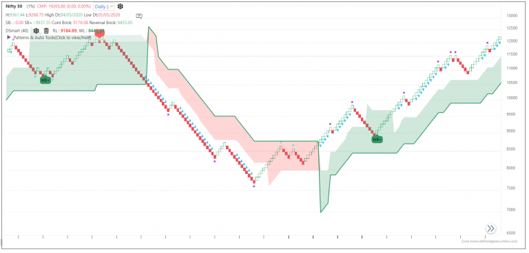 Blog - Trading Strategies