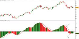Awesome Oscillator | Library of Technical & Fundamental Analysis