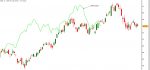 Chikou Span | Library of Technical & Fundamental Analysis