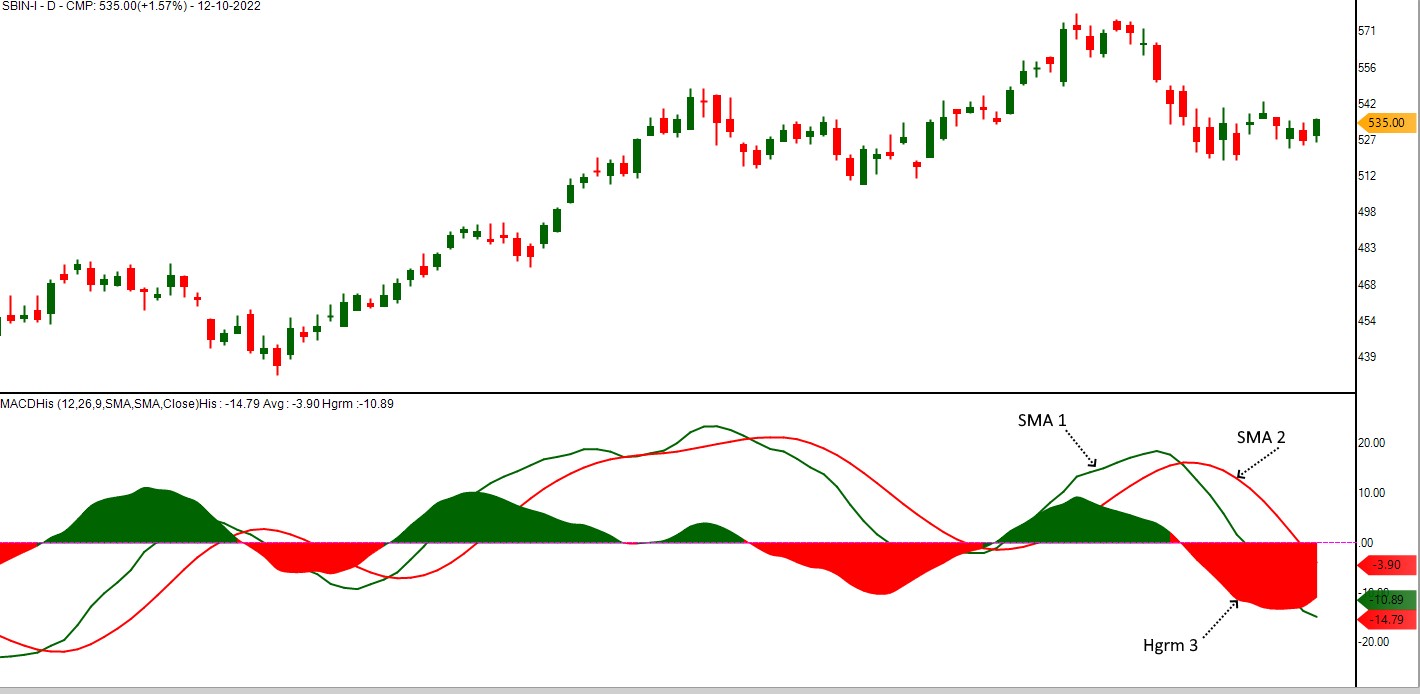 MACD Histogram Library Of Technical Fundamental Analysis MACD Histogram Library Of Technical Fundamental Analysis