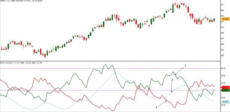 RDX | Library of Technical & Fundamental Analysis