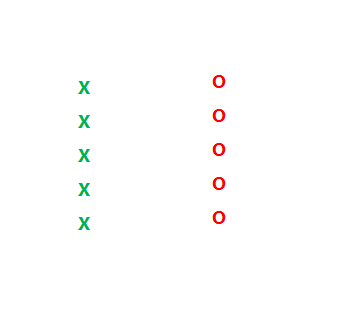 No of Boxes in a Column | Library of Technical & Fundamental Analysis