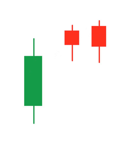 Mastering Upside Gap Two Crows Pattern | Library of Technical ...