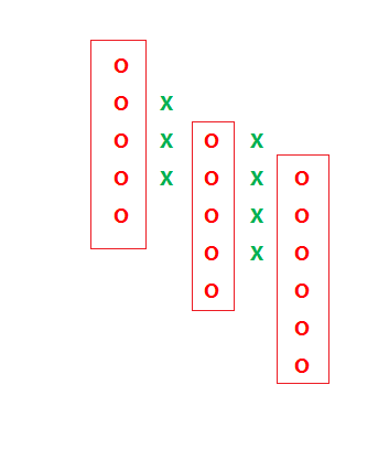 Three Crows Pattern | Library of Technical & Fundamental Analysis