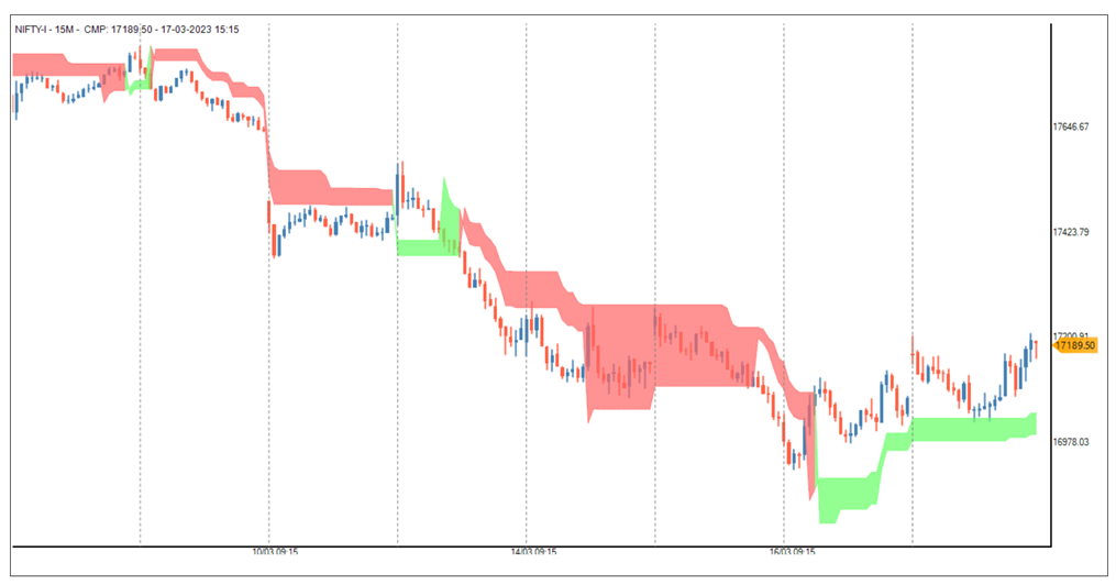 D Smart Line | Library of Technical & Fundamental Analysis
