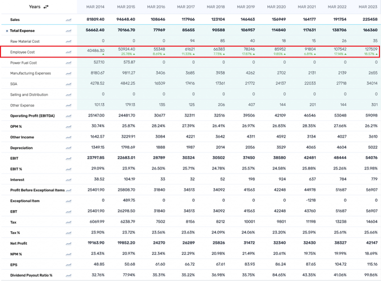 Employee Cost - ABCs of Fundamental Analysis | Library of Technical ...