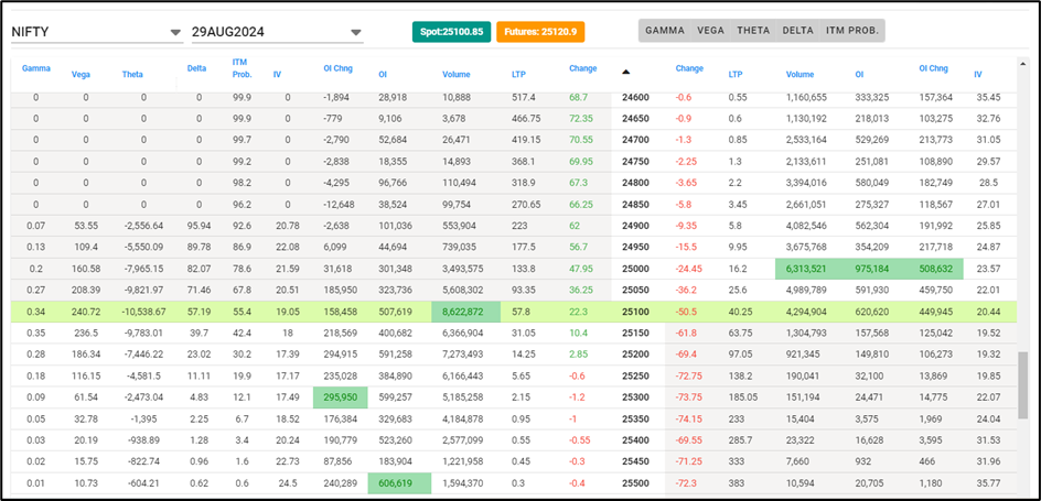 How to Read Open Interest Chain and Use It to Create Strategies