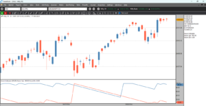 Aroon Indicator - Trade and Invest Effectively