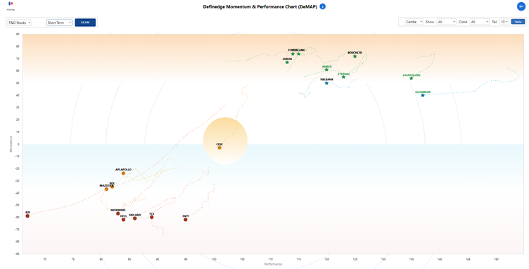 F&O with DeMAP - The Trader’s Edge | Definedge Securities