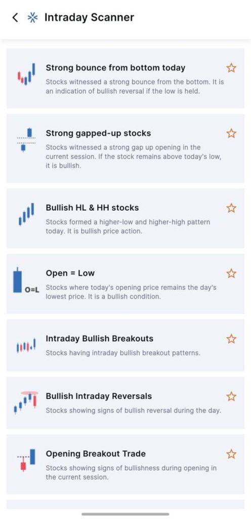 Intraday Ready Scanner on Your Fingertips
