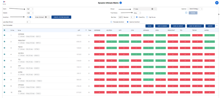 Rank Strength with Dynamic Ultimate Matrix | Definedge Securities